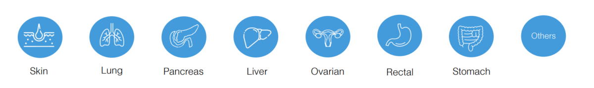 Tissue Procurement | BeCytes Biotechnologies